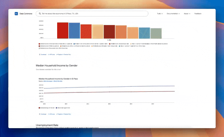 My internship: integrating Gemini into Data Commons – Data Commons • Blog